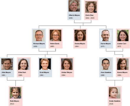 Family Tree Example | Visual Paradigm User-Contributed Diagrams / Designs